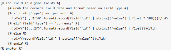 Fomatting Date returned in Json Response | Qrew Discussions